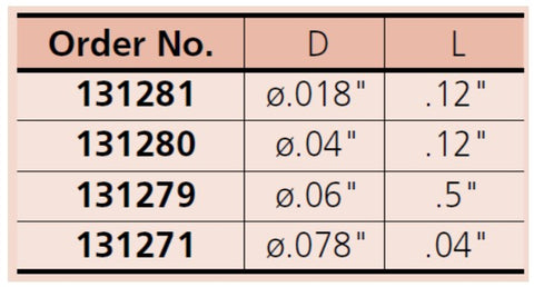 Mitutoyo Carbide Needle AGD Contact Point - Various Sizes – GreatGages