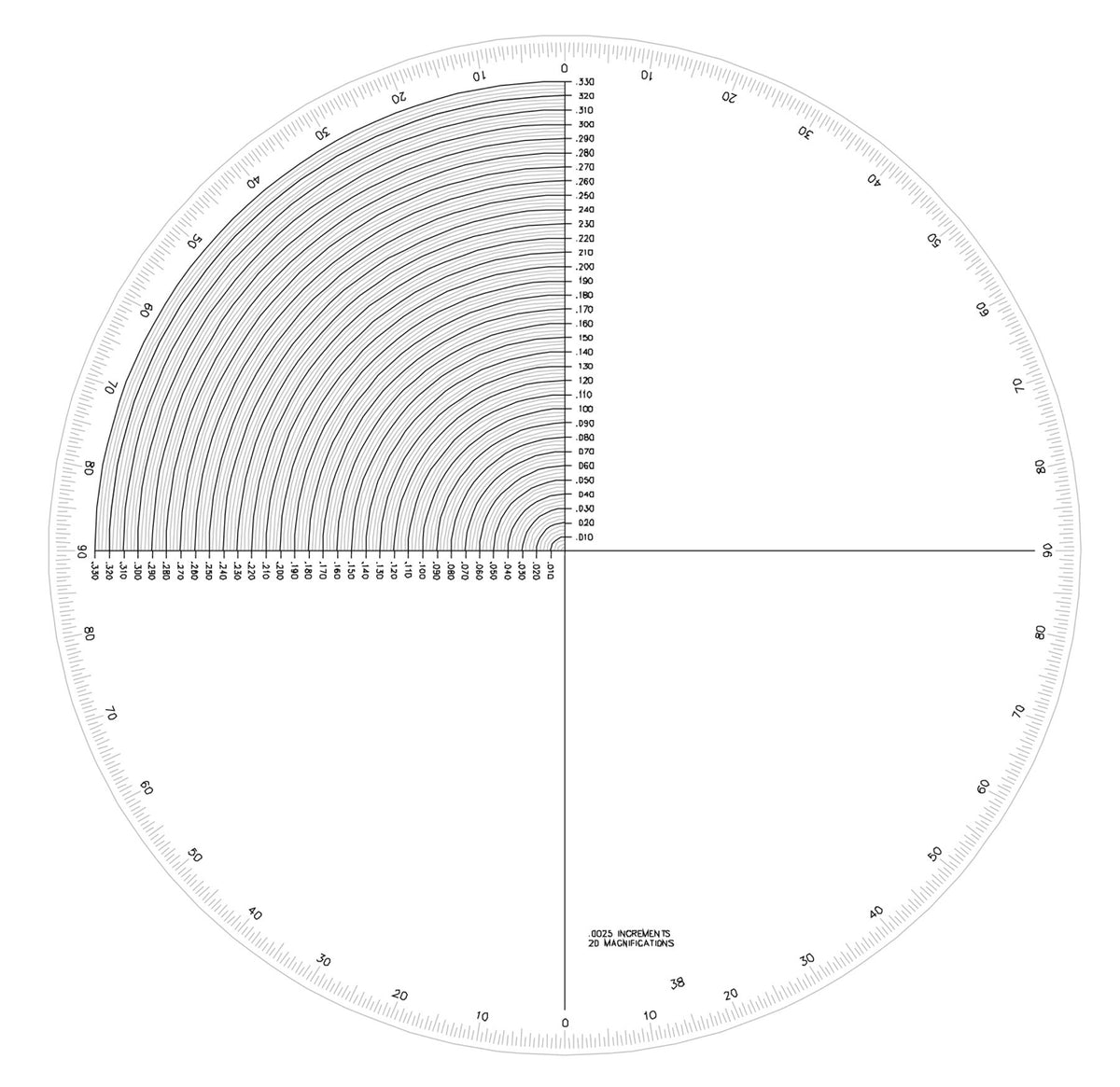 38-14-MO Mylar Overlay – GreatGages